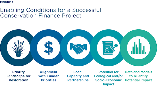 Applying Conservation Finance to Coastal Oregon: Key Takeaways and ...